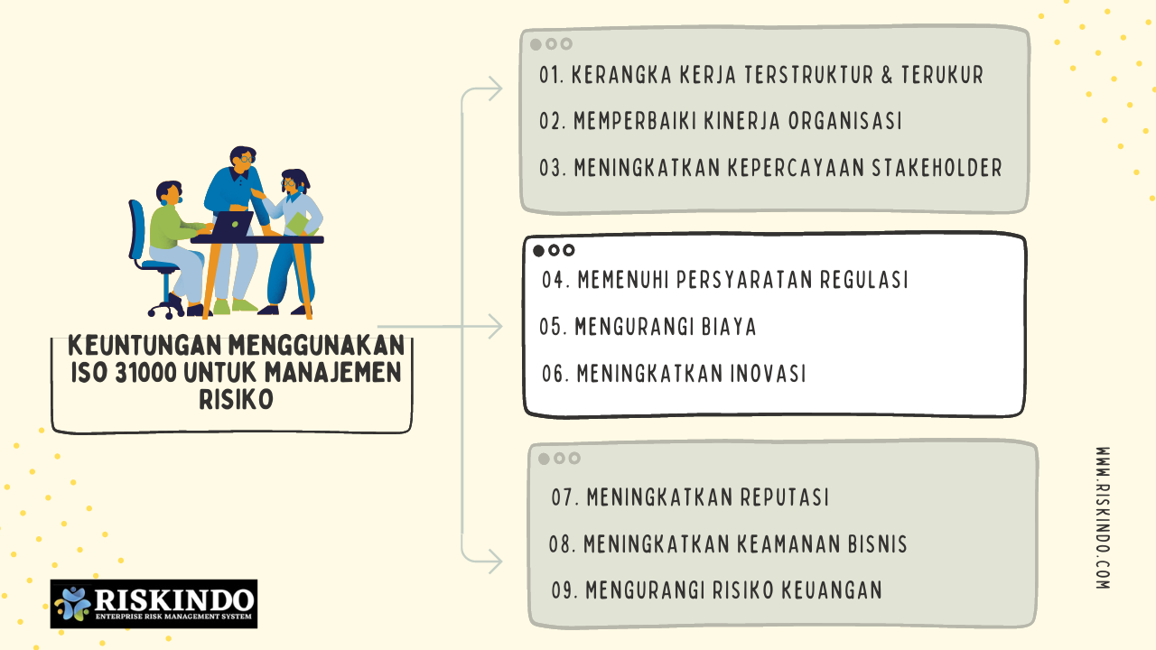 Manajemen Resiko Berdasarkan ISO 31000: Panduan Praktis Manajemen Resiko Berdasarkan ISO 31000: Panduan Praktis