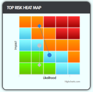 Key Risk Indicator (KRI) : Apa Itu dan Apa Pentingnya?