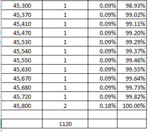 Metode Monte Carlo Dalam Manajemen Risiko